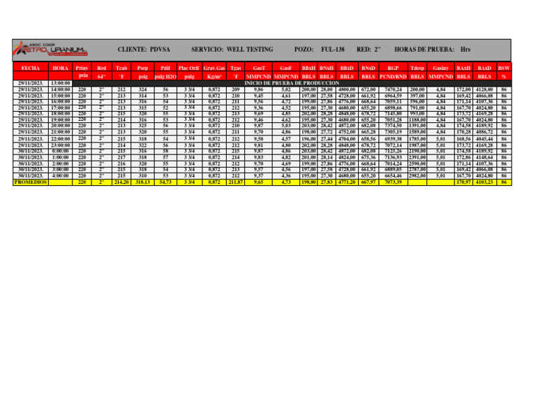 Tabla de Parametros Ful-138 (29-11-2023) (Red-2) (Qin 4,84) - 070659 | PDF