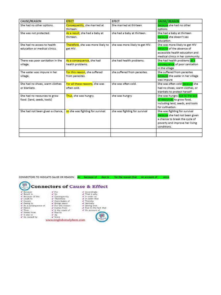 Connectors To Express Cause and Effect | PDF | Health Care | Health ... Connectors To Express Cause and Effect | PDF | Health Care | Health ...