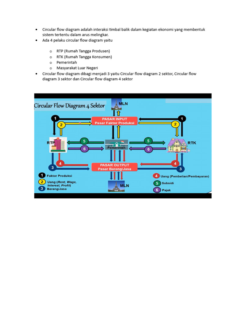 Circular Flow Diagram | PDF | Teknologi & Rekayasa