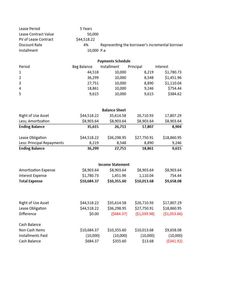 Lease Exercise | PDF | Expense | Interest