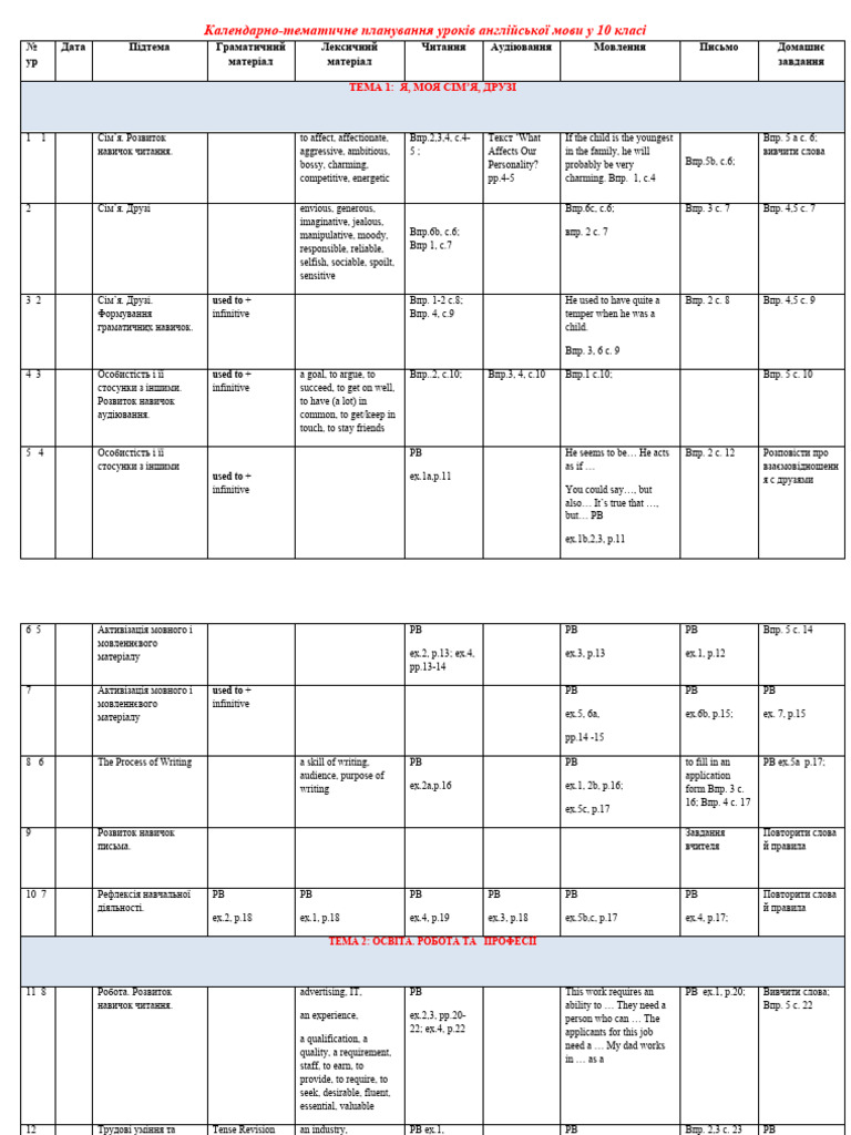 10 Klas 1 Semestr | PDF