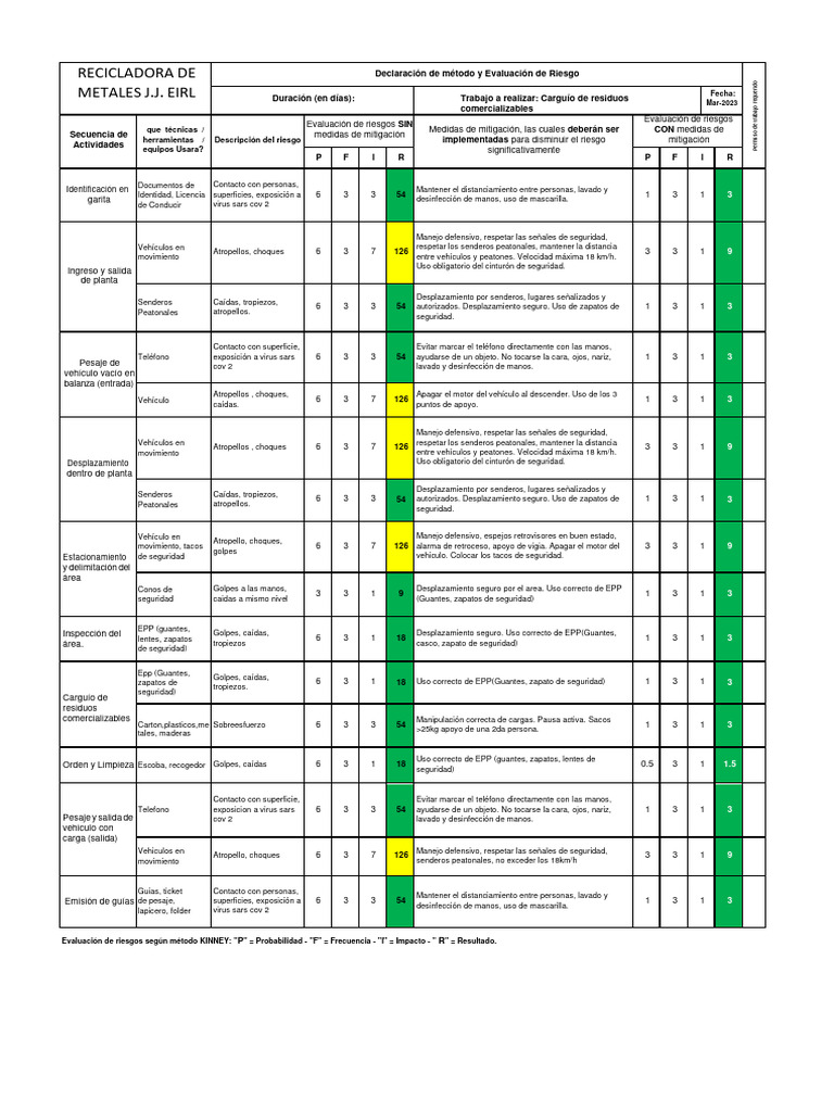 5.0 Declaracion-De-Metodo - RSC | PDF