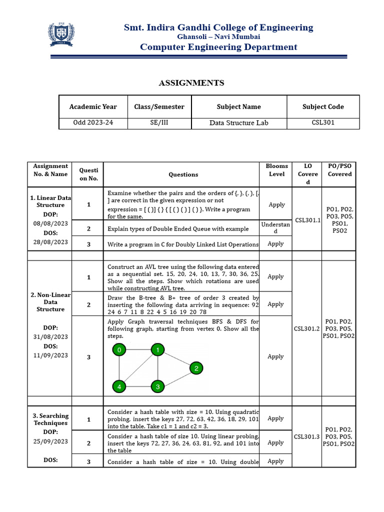 Data Structures Lab Assignments | PDF | Information Retrieval | Applied Mathematics