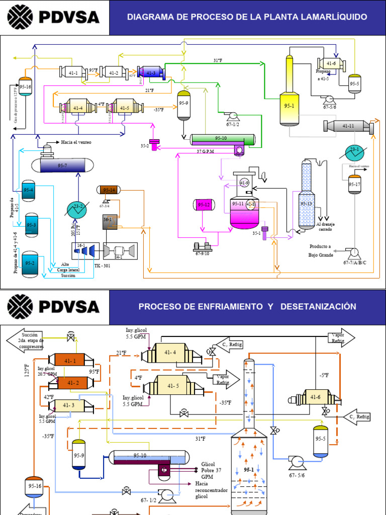 Diagramas de Proceso | PDF | Tecnología de vehículos | Partes de vehículo