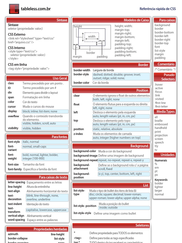 Tableless CSS | PDF | Folhas de estilo em cascata | Desenvolvimento Web
