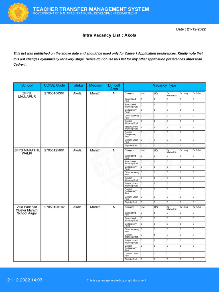 Vacancy List | PDF | Civil Rights And Liberties | Languages Of India