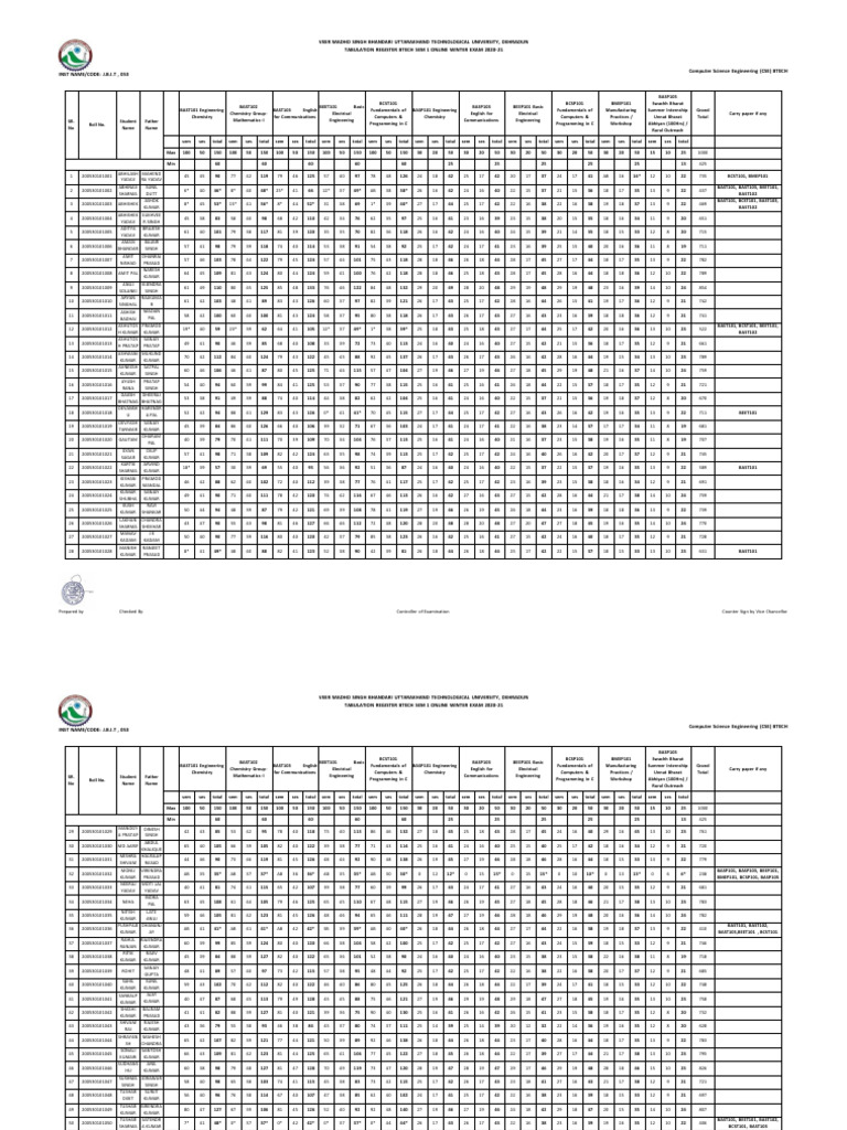 BTech CSE 1st Sem Result 2020-21 | PDF | Physical Sciences | Science
