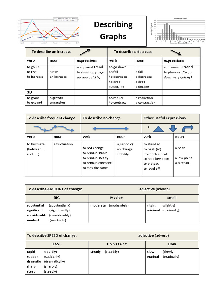 Describing Graphs (2020) | PDF | Verb | Adverb