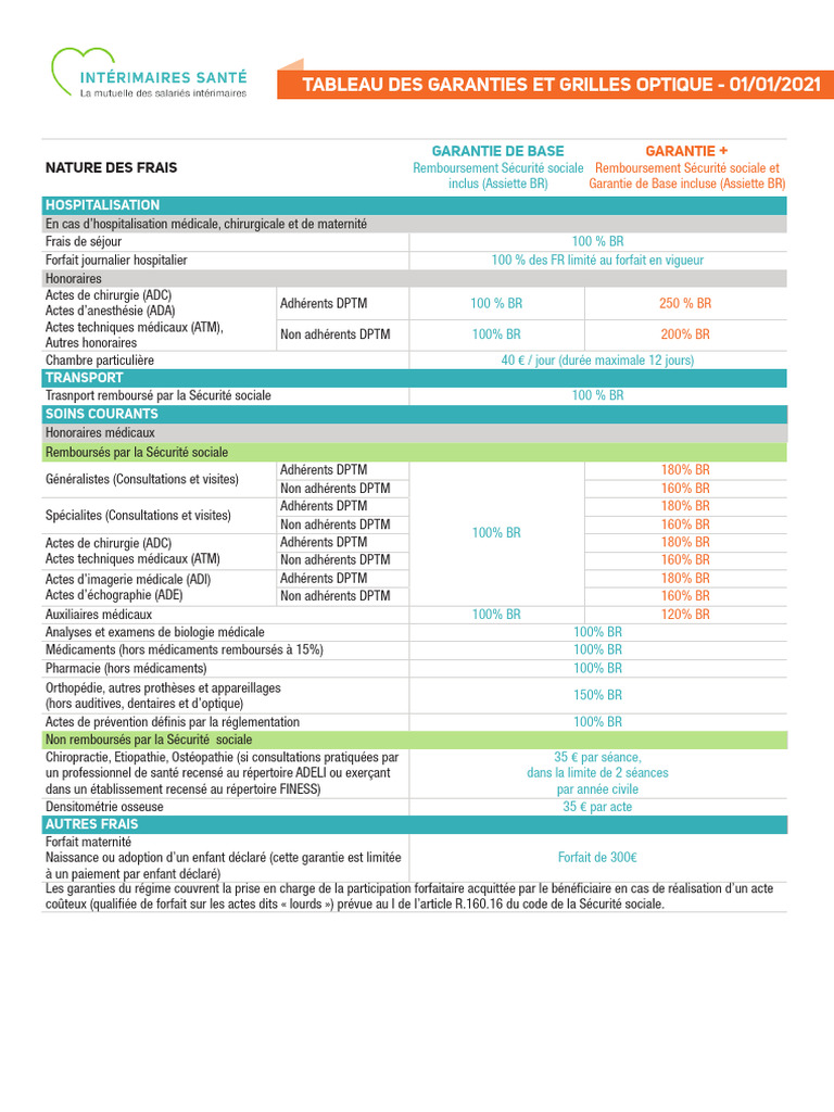 Tableau des garanties mutuelle 2021 | PDF | Audioprothèse | Assurance