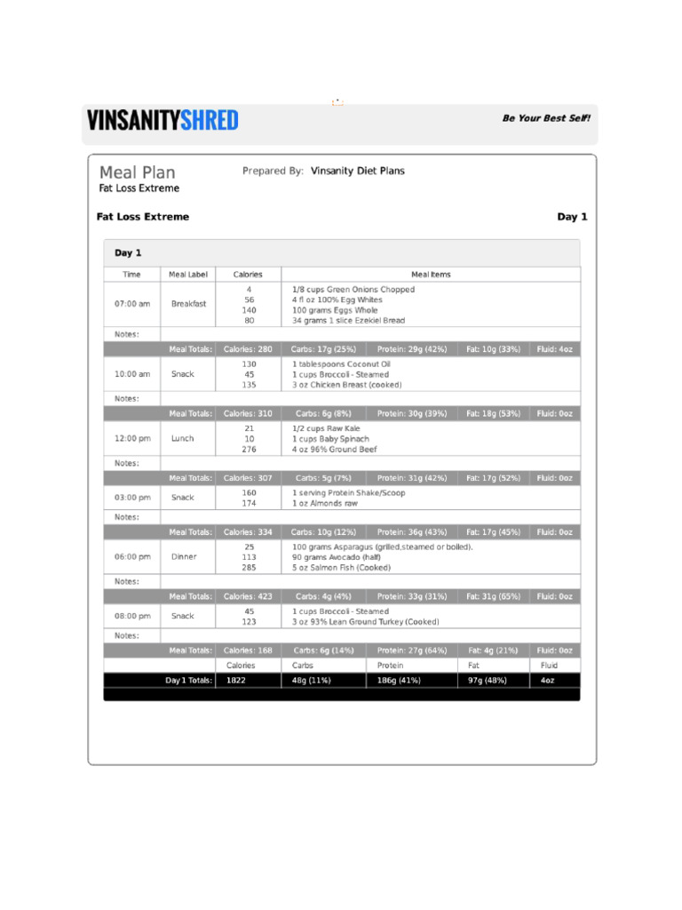 VSHRED - Meal Plan - Fat Loss Extreme - by Vinsanity | PDF