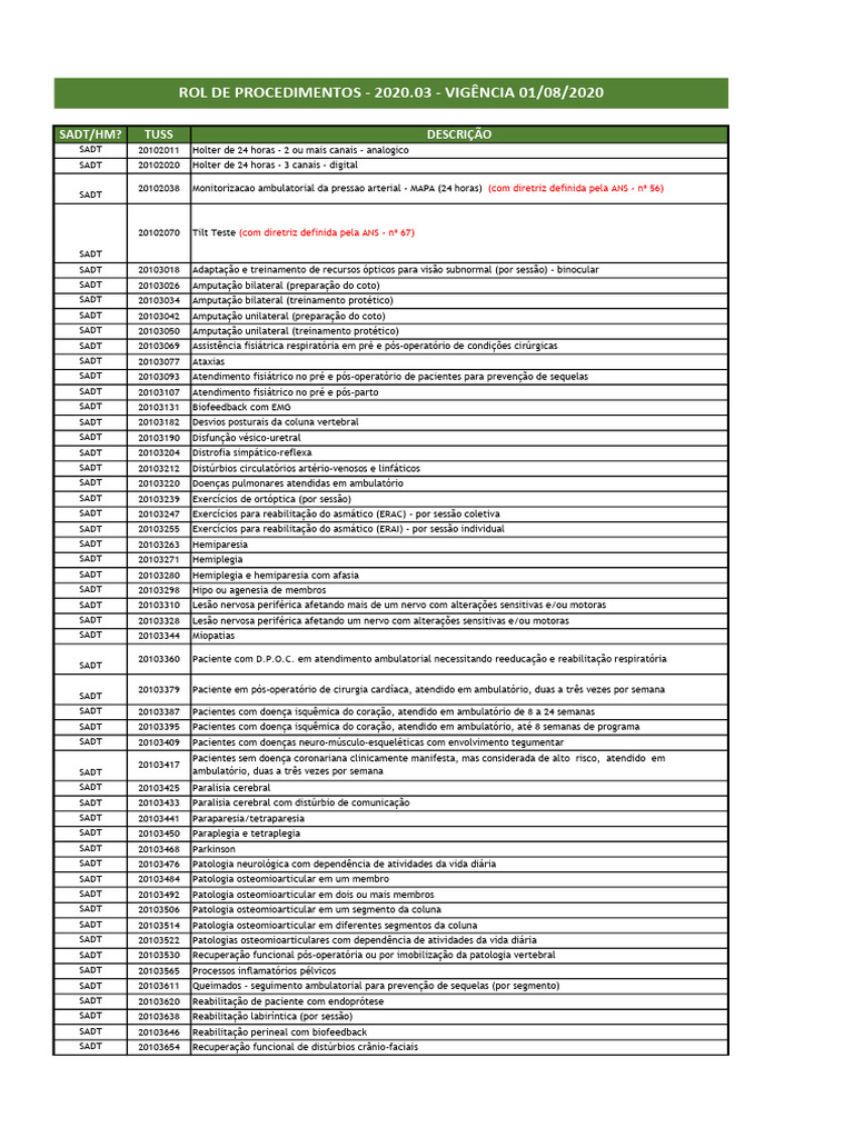 Novo Rol de Procedimentos Da Ans 2018 Medicos e Prestadores Atualizado 1608735257 | PDF ...