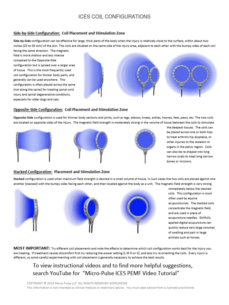 COILS - ICES Coil Configurations | PDF | Acupuncture | Causes Of Death