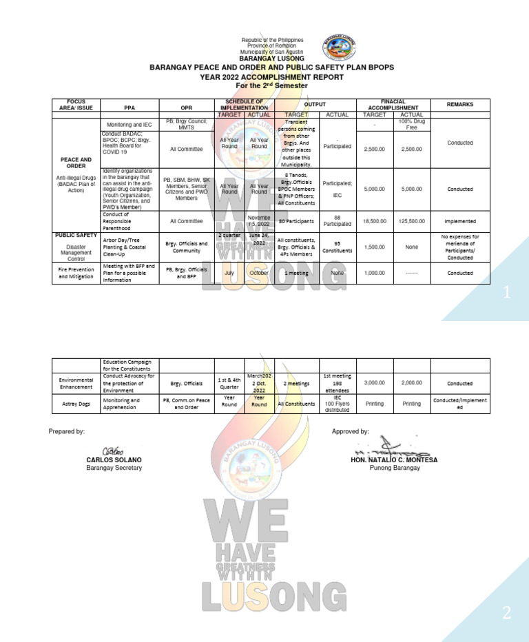 BPOPS PLAN Accomplishment 2nd Semester | PDF