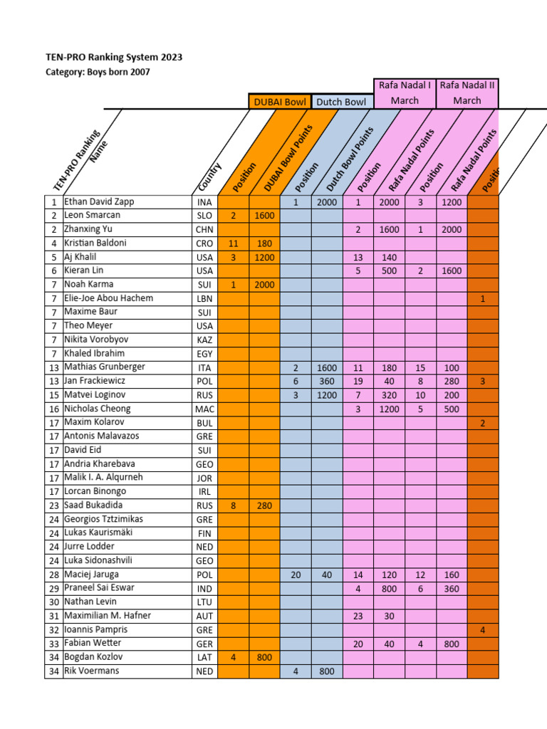 Boys Born 2007 Incl Dubai Oct | PDF