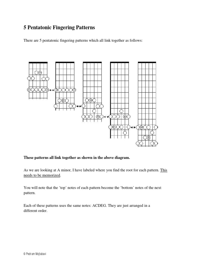 Pentatonic Fingering Patterns | PDF | Chord (Music) | Scale (Music)
