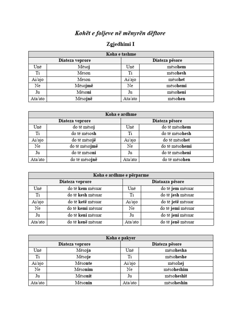 Kohët e Foljeve Në Mënyrën Dëftore | PDF