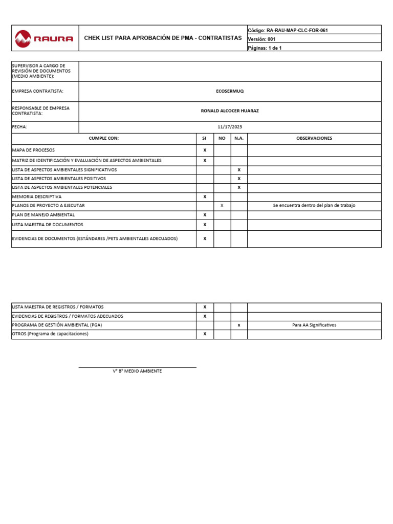 Ra Rau Map CLC For 061 Check List | PDF