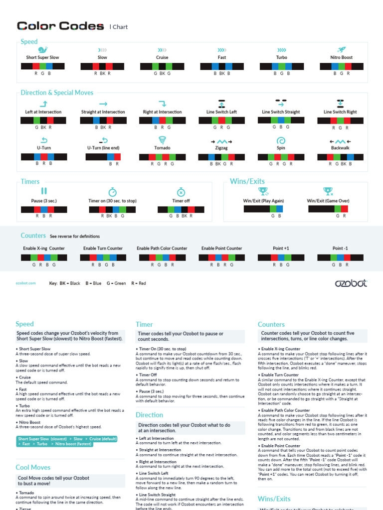 Ozobot Color Codes Chart | PDF