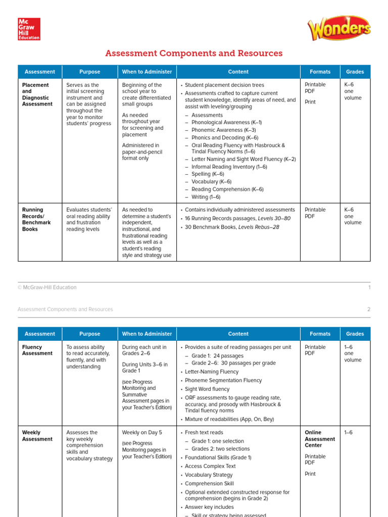 Assessment Components and Resources | PDF | Reading Comprehension ...