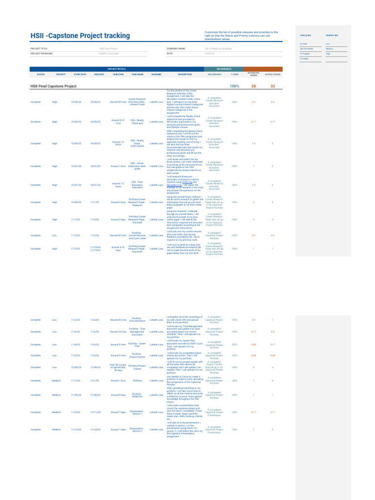 HSII Final Capstone Project | Download Free PDF | Cost Of Living | Learning