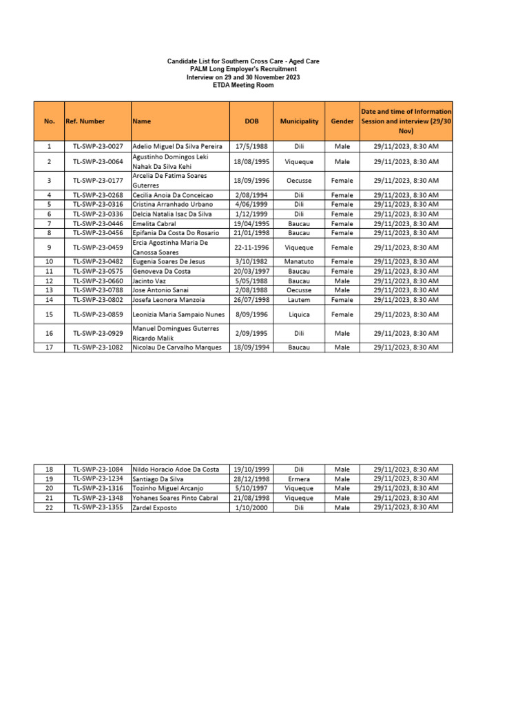 Southern Cross Care Candidate List 2023 | PDF