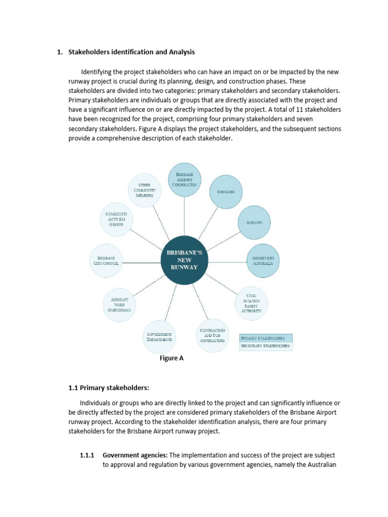 Stakeholders Identification and Analysis | Download Free PDF | Airport ...