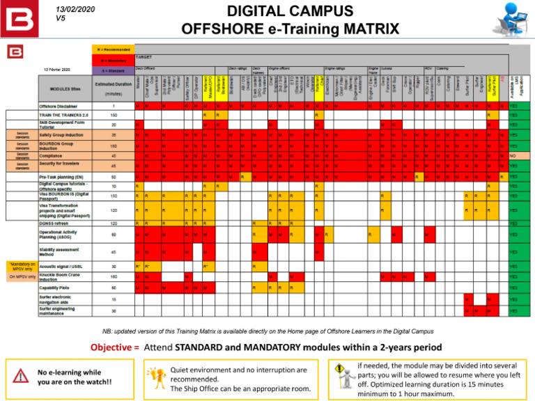 Offshore Training Matrix and Best Learning Practices | PDF