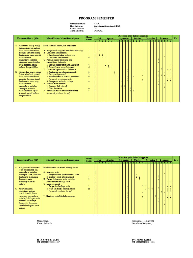 03 PROSEM IPS 7 KURTILAS 2020-2021 (Anwark) | PDF