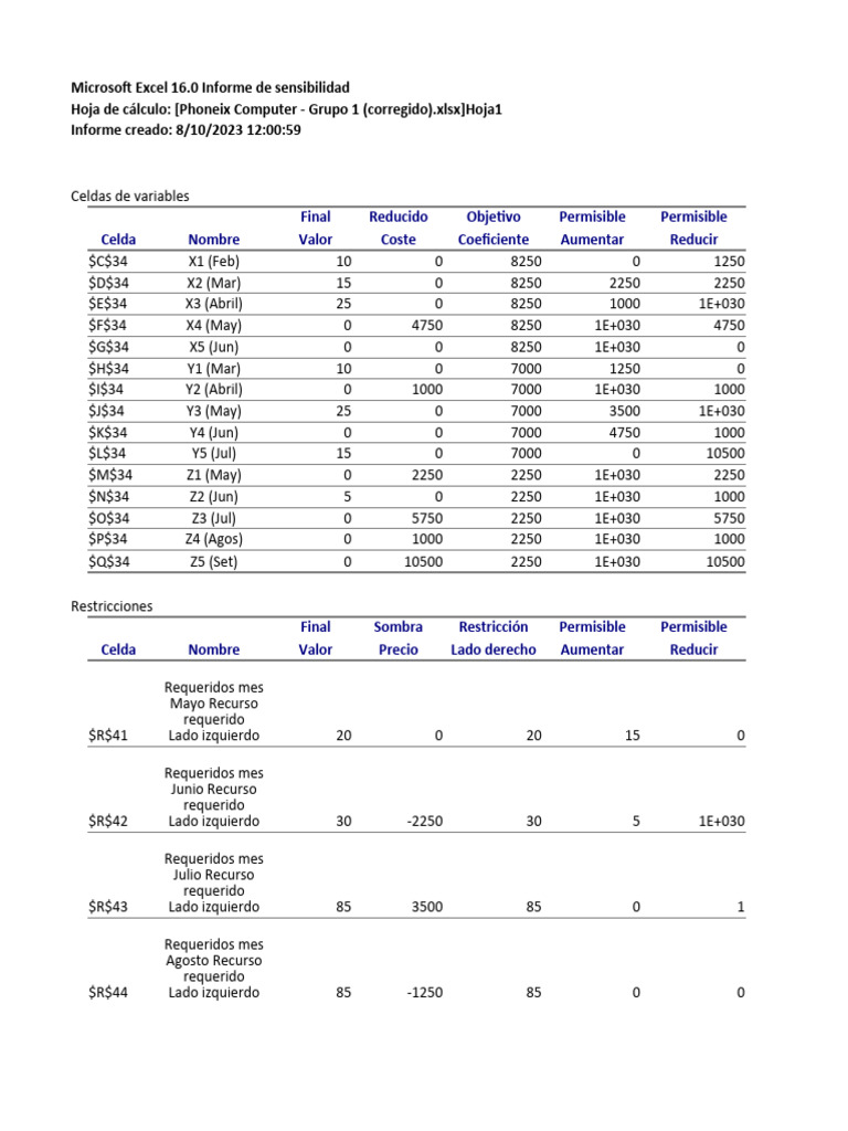 Phoneix Computer - Grupo 1 (Corregido) | PDF | Informática | Ciencias de la Computación