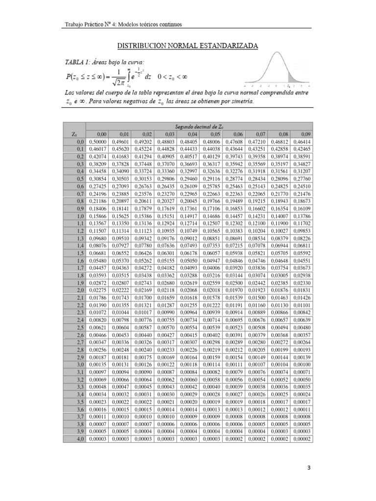 Tablas Distr Normal | PDF