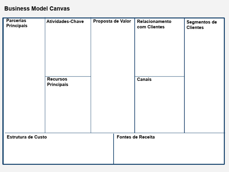 Template - Business Model Canvas - em Branco | PDF