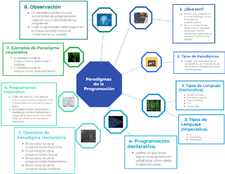 Mapa Mental 2023 | PDF
