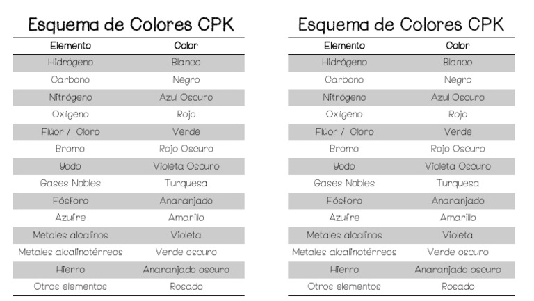 Esquema de Colores CPK | PDF