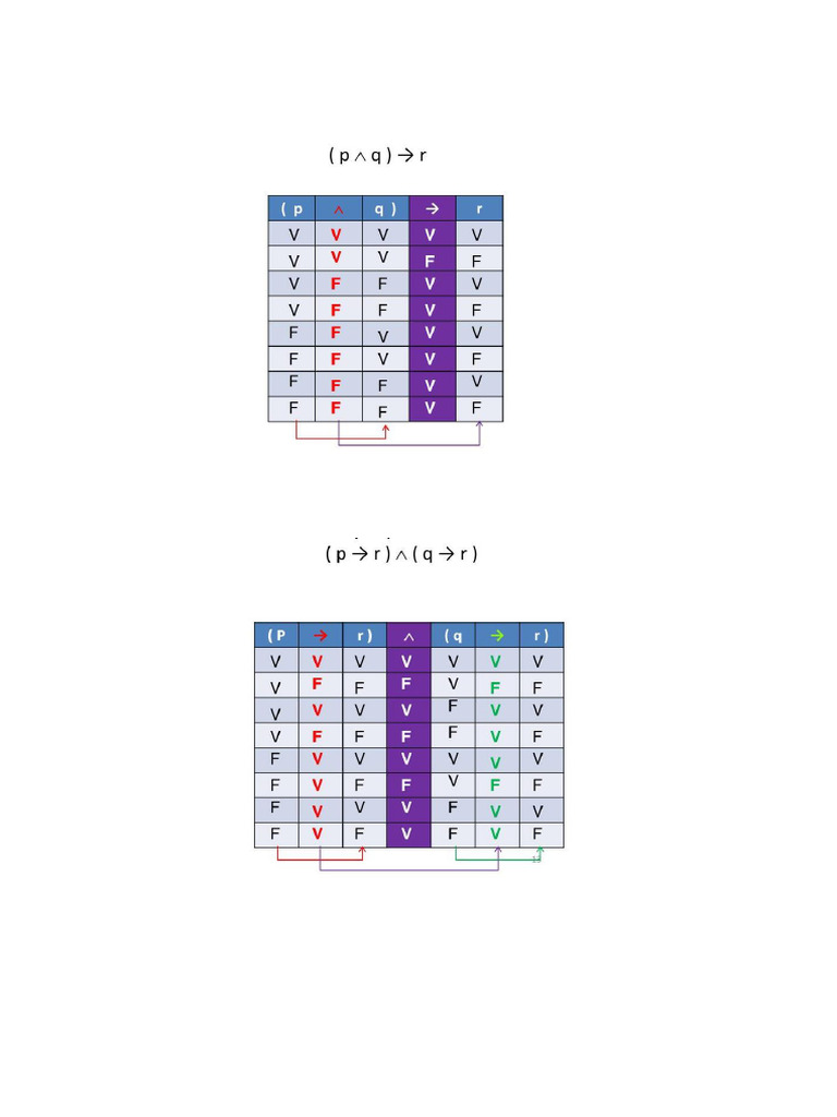 Ejemplos de Logica Tablas de Verdad | PDF