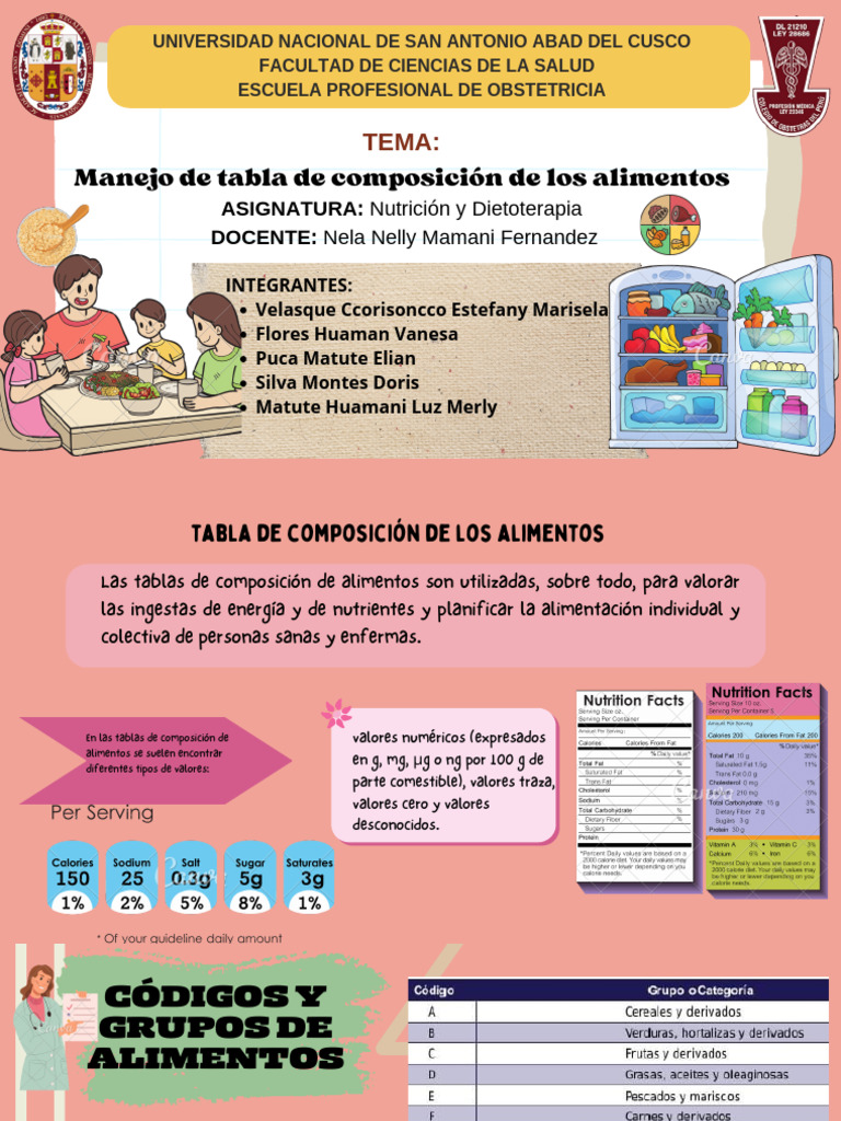 Manejo de Tabla de Composición de Los Alimentos | PDF | Huevo como alimento | Legumbre