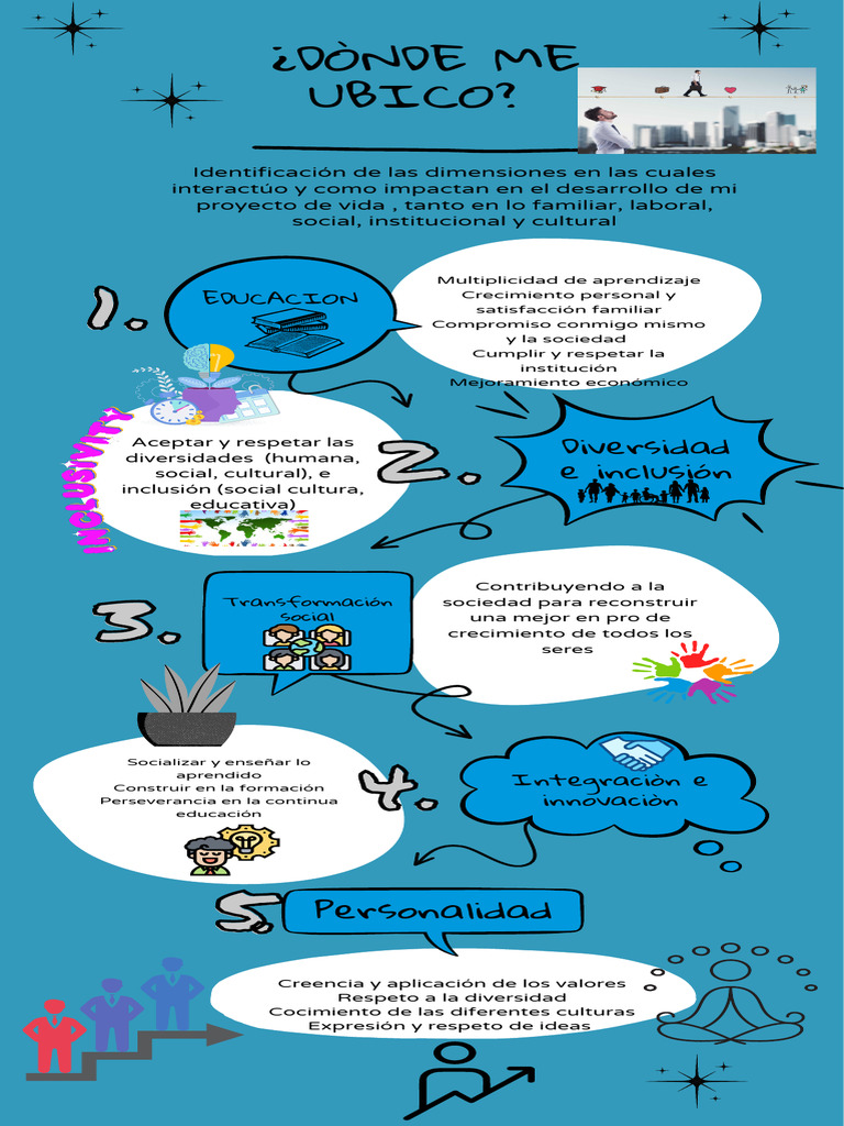 Infografía Dònde Me Ubico | PDF | Inclusión (Educación)