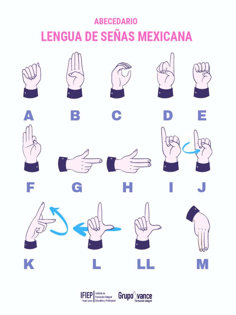 Abecedario LSM | PDF