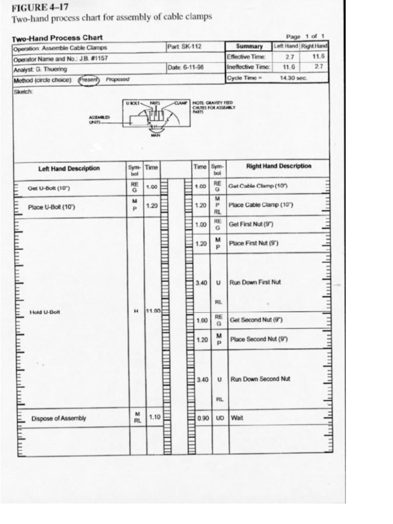 Two-Hand Process Chart Template | PDF