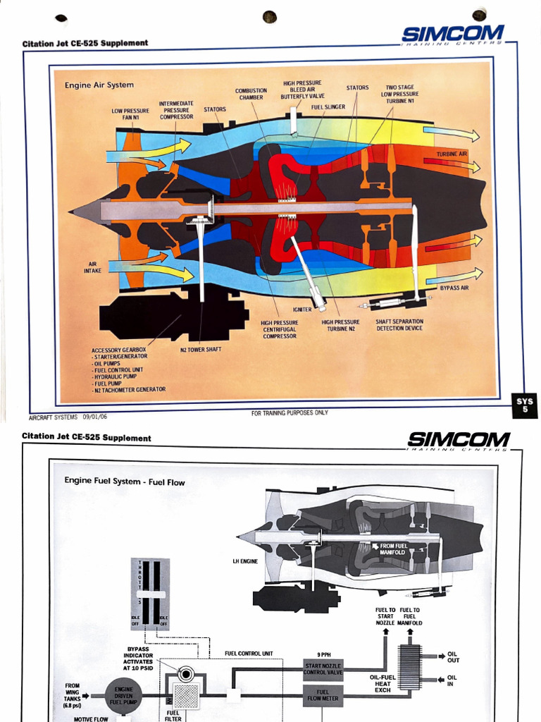 Citation Jet CE-525 Systems Overview | PDF | Engines | Jet Engine
