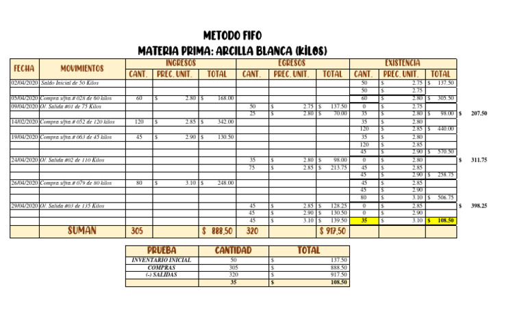 KARDEX METODO FIFO - Arizabal | PDF