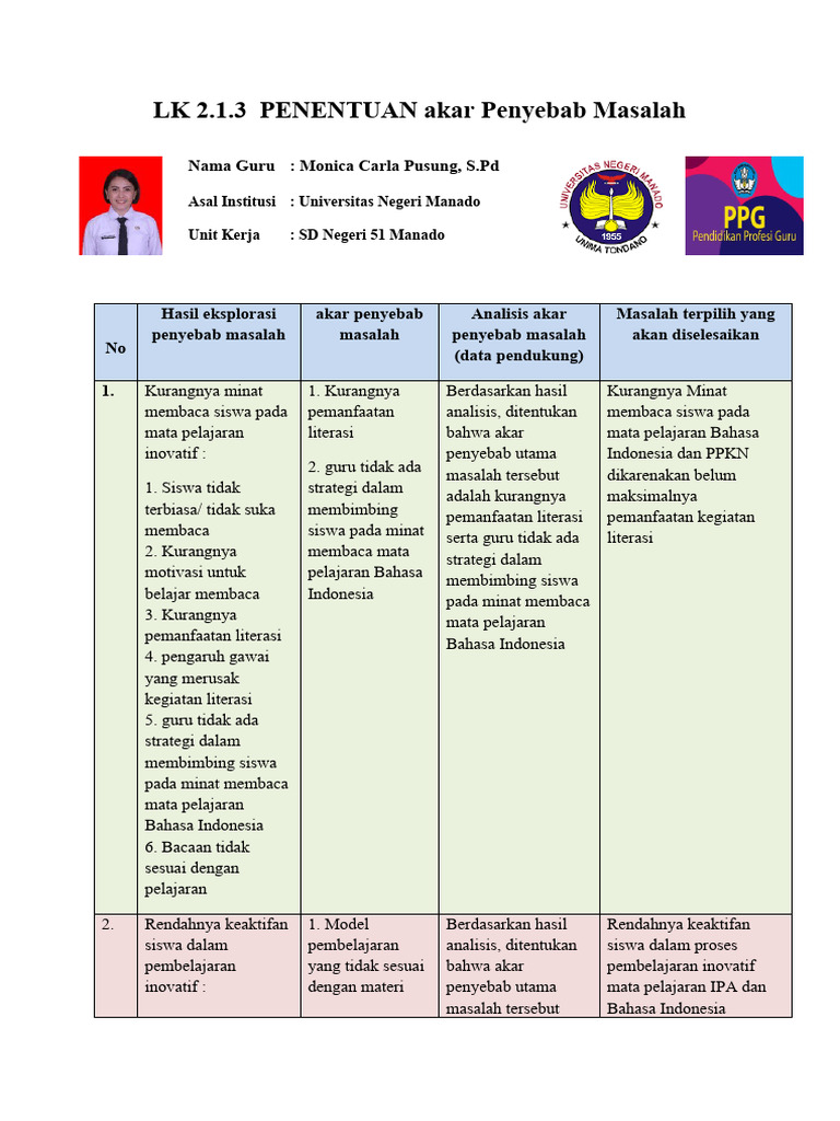 LK 1.3 Penentuan Penyebab Masalah | PDF