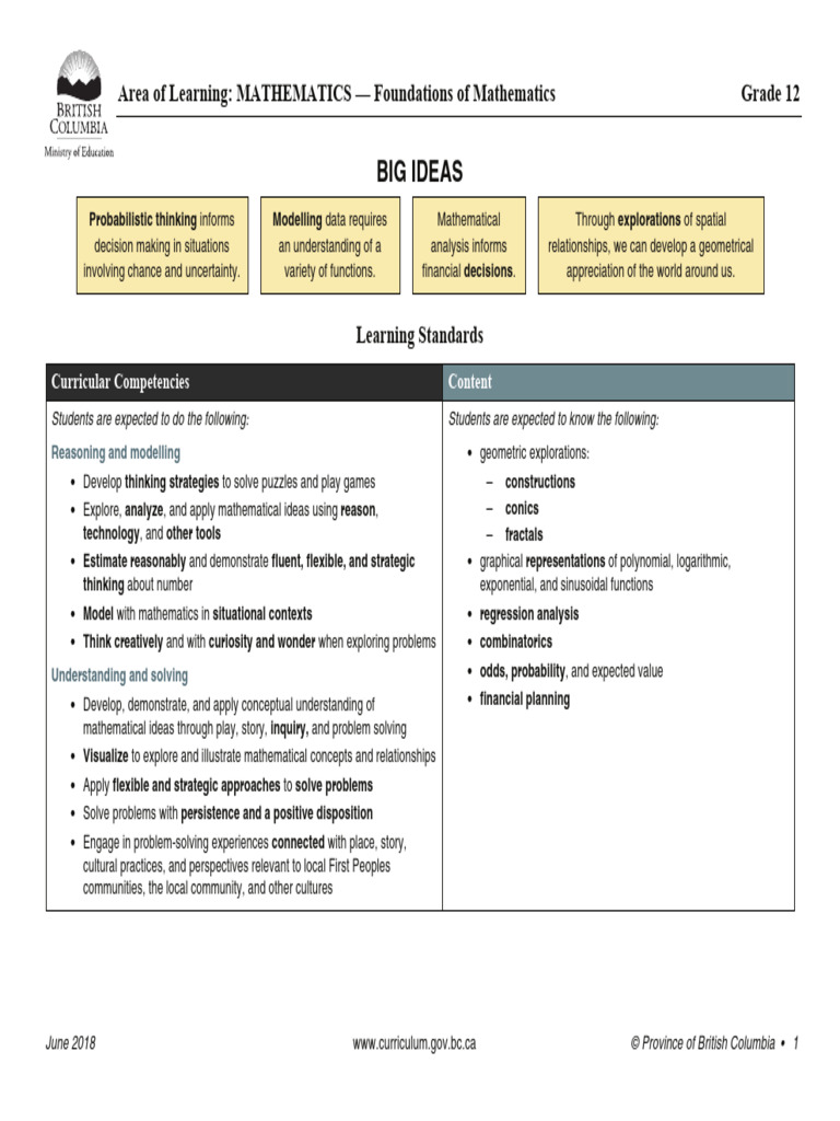 Grade 12 Math Curriculum Overview | PDF | Mathematics | Thought