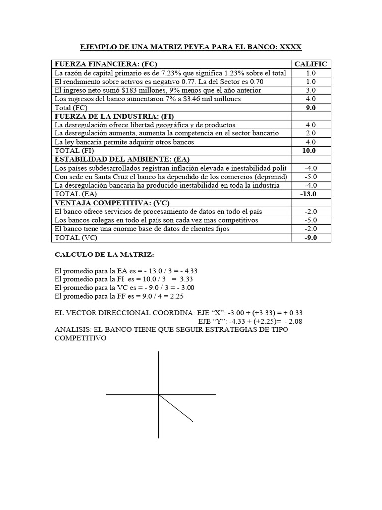 Análisis Matriz PEYEA Banco XXXX | PDF | Bancos | Inflación