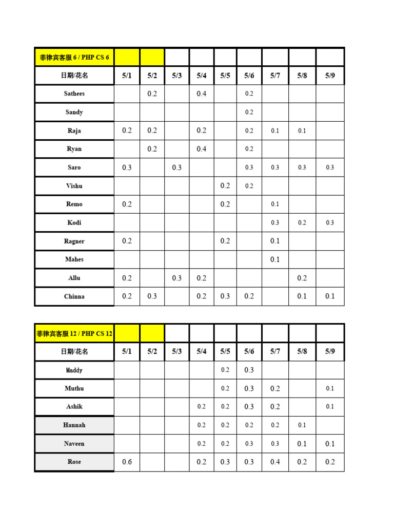 QA Deduction Points - PJ | PDF