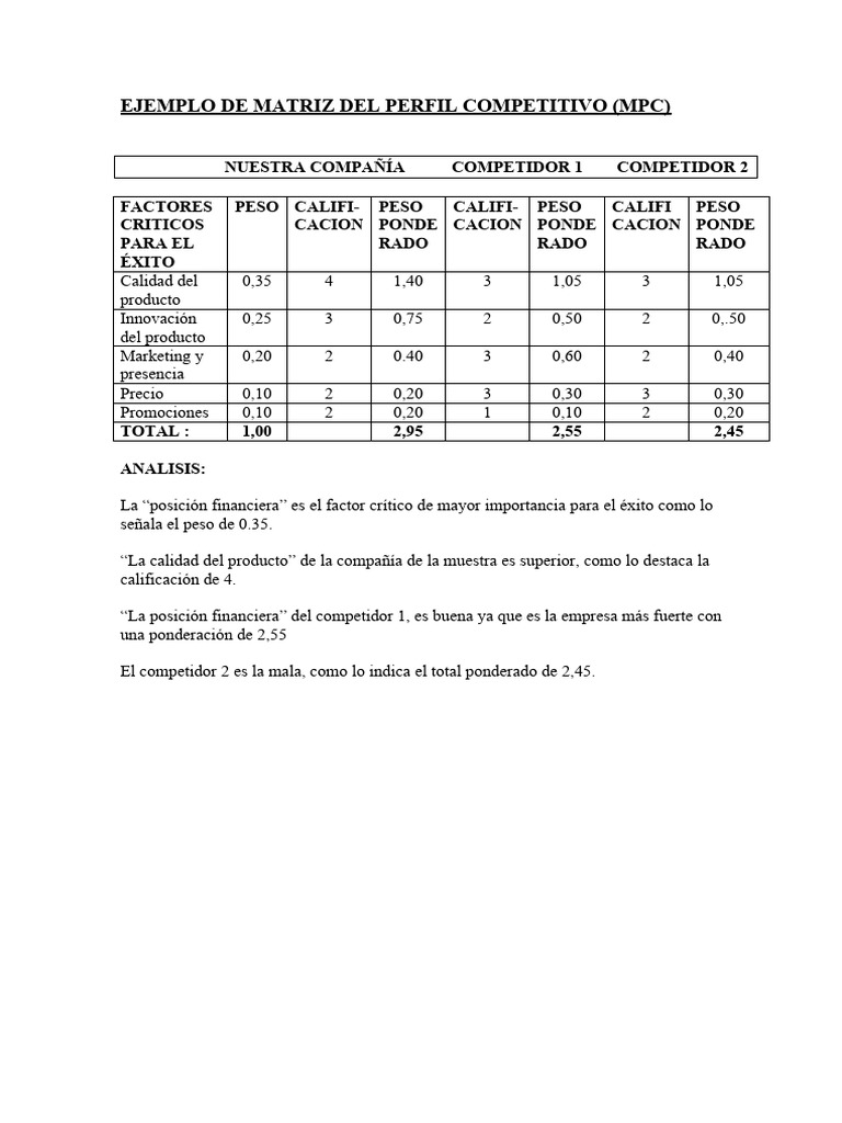 Ejemplo de Matriz de Perfil Competitivo | PDF | Finanzas y dinero ...