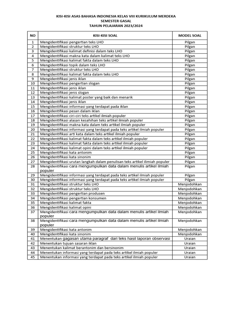 Kelas Viii Kurmer - Kisi-Kisi Asas Bahasa Indonesia | PDF | Filsafat