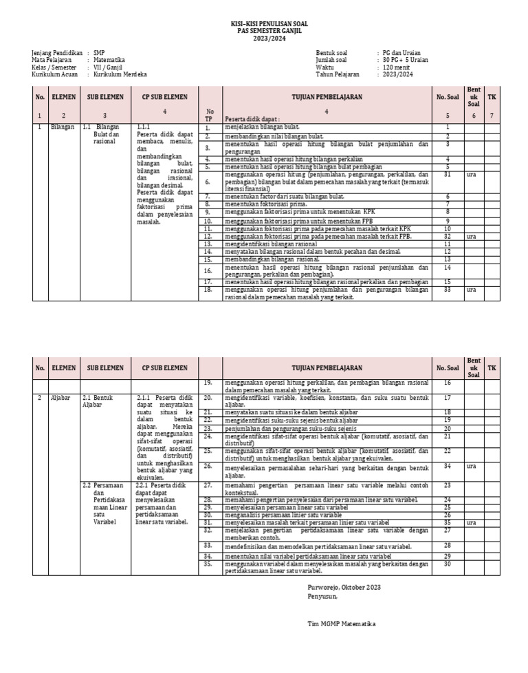 Kisi Kisi SAS Gasal Matematika Kelas 7 23 24 | PDF