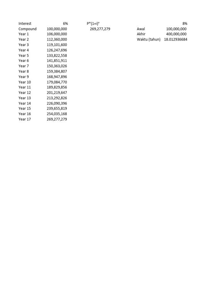 Training Business Case Day 2 | PDF | Net Present Value | Depreciation