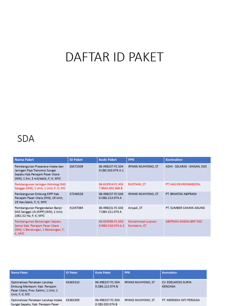 Daftar Id Paket | PDF
