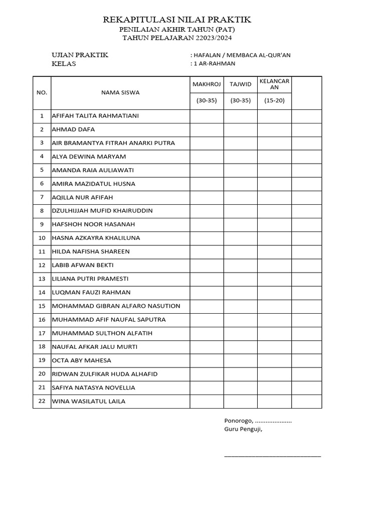 Daftar Nilai Ujian Praktik 2023 | PDF